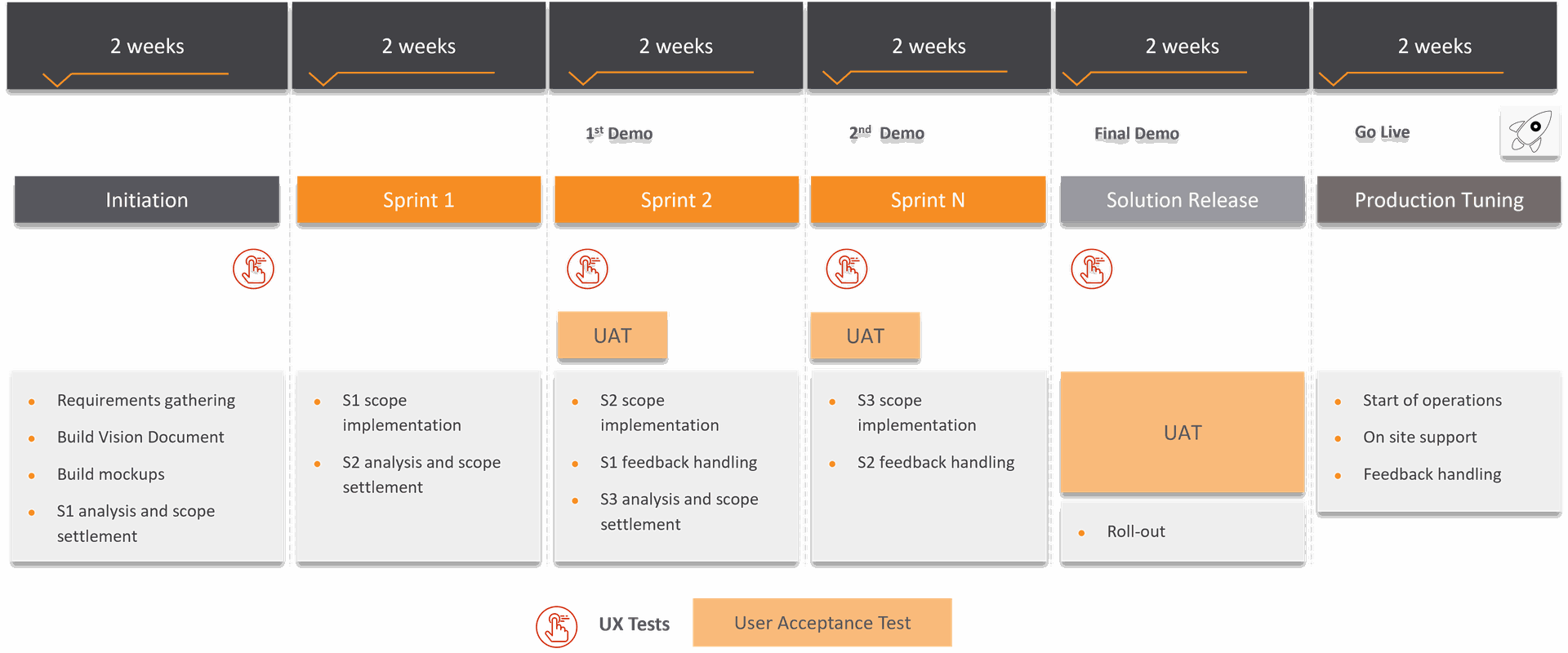Consulting & Software Development